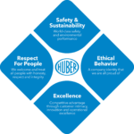 Careers at Huber Engineered Materials