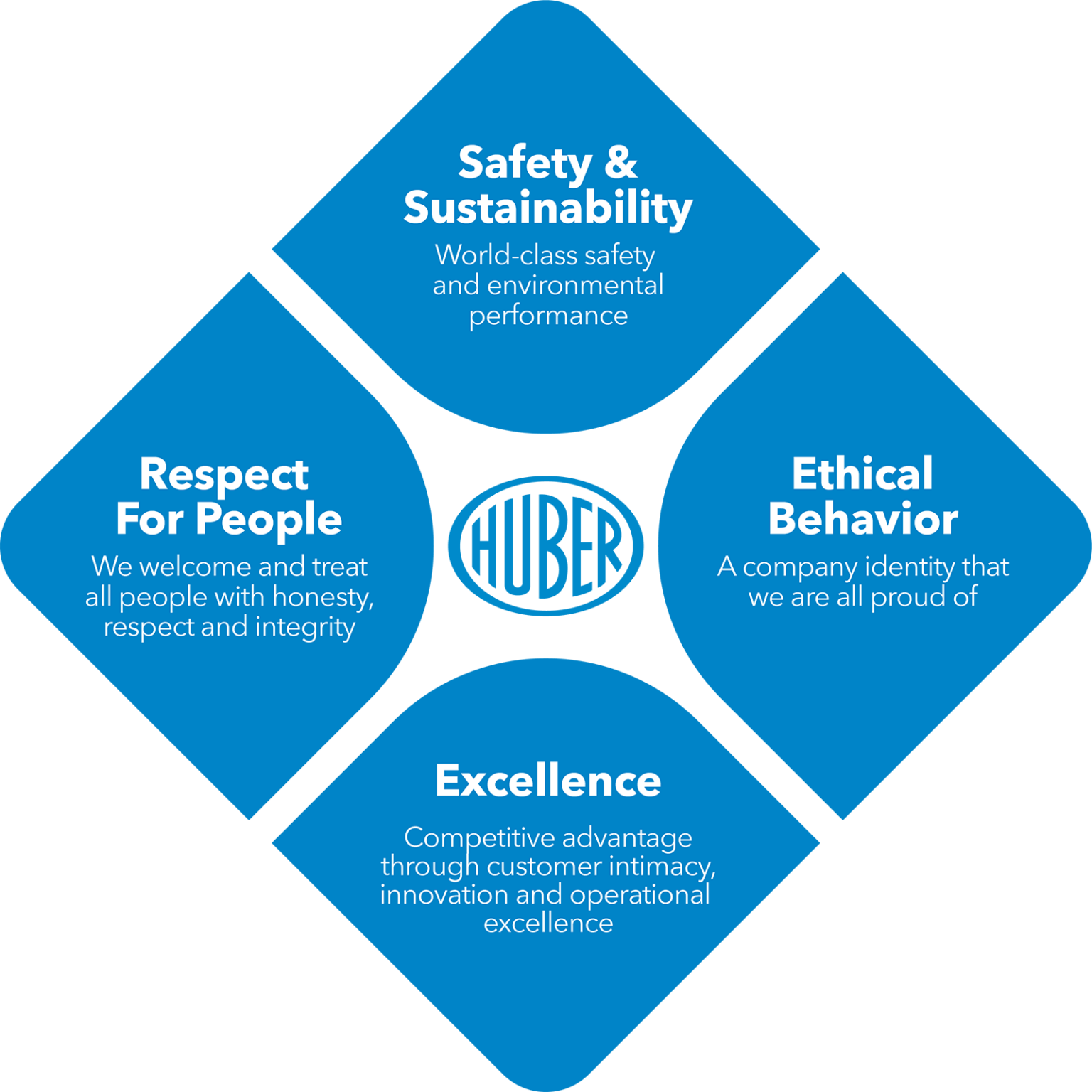 Careers at Huber Engineered Materials