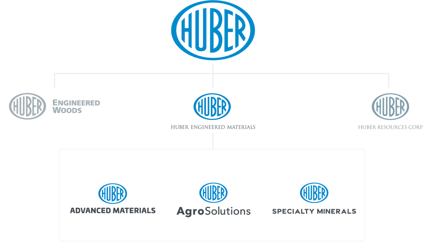 Our Businesses | Huber Engineered Materials
