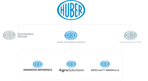 Our Businesses | Huber Engineered Materials